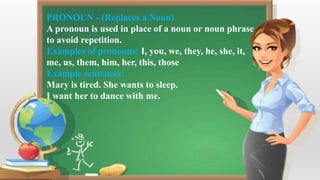 8-parts-of-speech-grammar-drills-grammar-guides-sentence-transformat ...