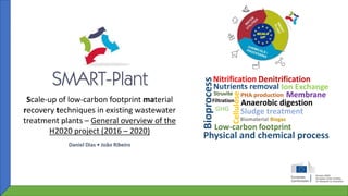 SMART Plant Project - EUBCE2019 | PPT