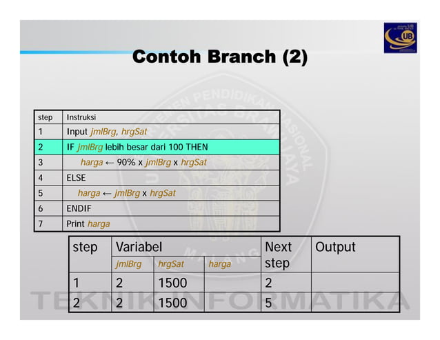 8 pemrograman.ppt-compatibility-mode | PPT