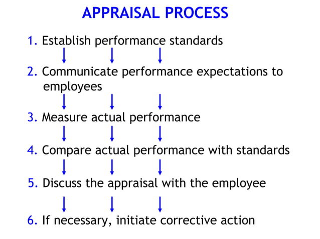 8 performance appraisal | PPT
