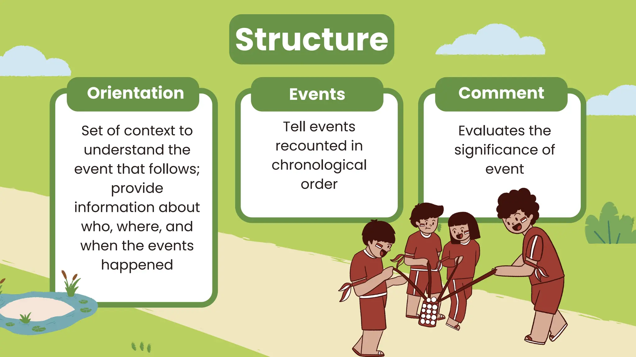 Grade 8th - English personal recount text | PDF | Events