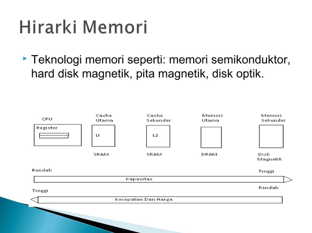 manajemen memori | PPT
