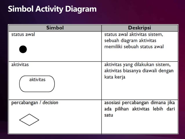 Pertemuan 8 _uml_activity_diagram | PPTX