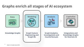 Government GraphSummit: Leveraging Graphs for AI and ML | PPT
