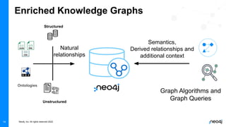 Government GraphSummit: Leveraging Graphs for AI and ML | PPT
