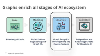 Government GraphSummit: Leveraging Graphs for AI and ML | PPT
