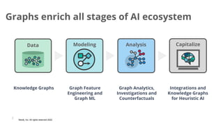 Government GraphSummit: Leveraging Graphs for AI and ML | PPT