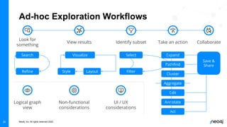Government GraphSummit: Leveraging Graphs for AI and ML | PPT