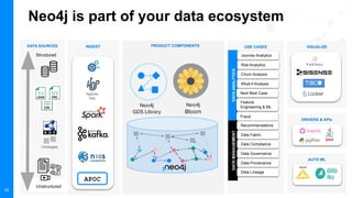 Government GraphSummit: Leveraging Graphs for AI and ML | PPT