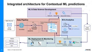 Government GraphSummit: Leveraging Graphs for AI and ML | PPT