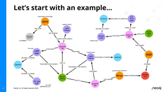 Government GraphSummit: Leveraging Graphs for AI and ML | PPT