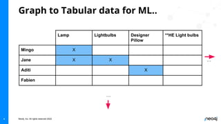 Government GraphSummit: Leveraging Graphs for AI and ML | PPT