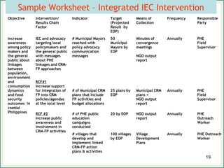 8 phe monitoring | PPT | Business | Business and Finance