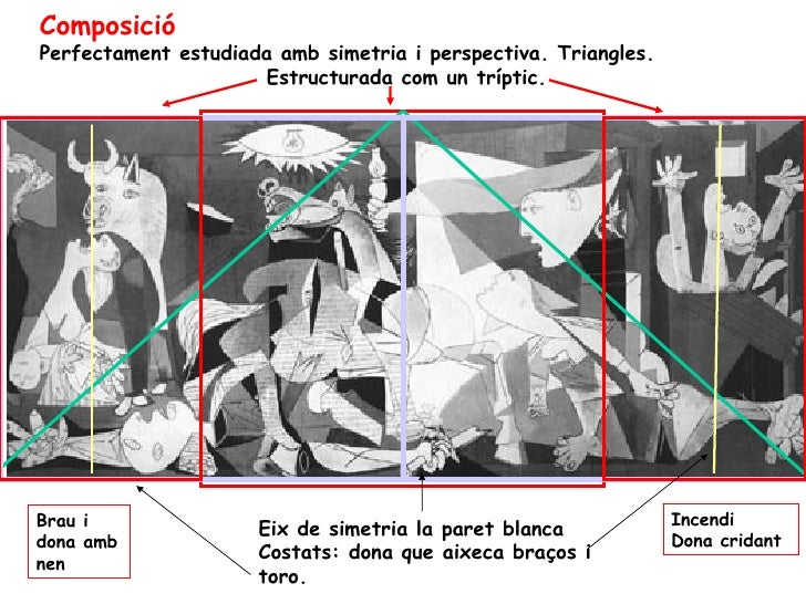 Picasso: Guernica