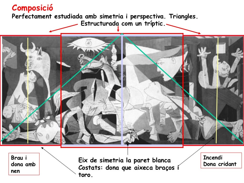 P. Picasso: Guernica