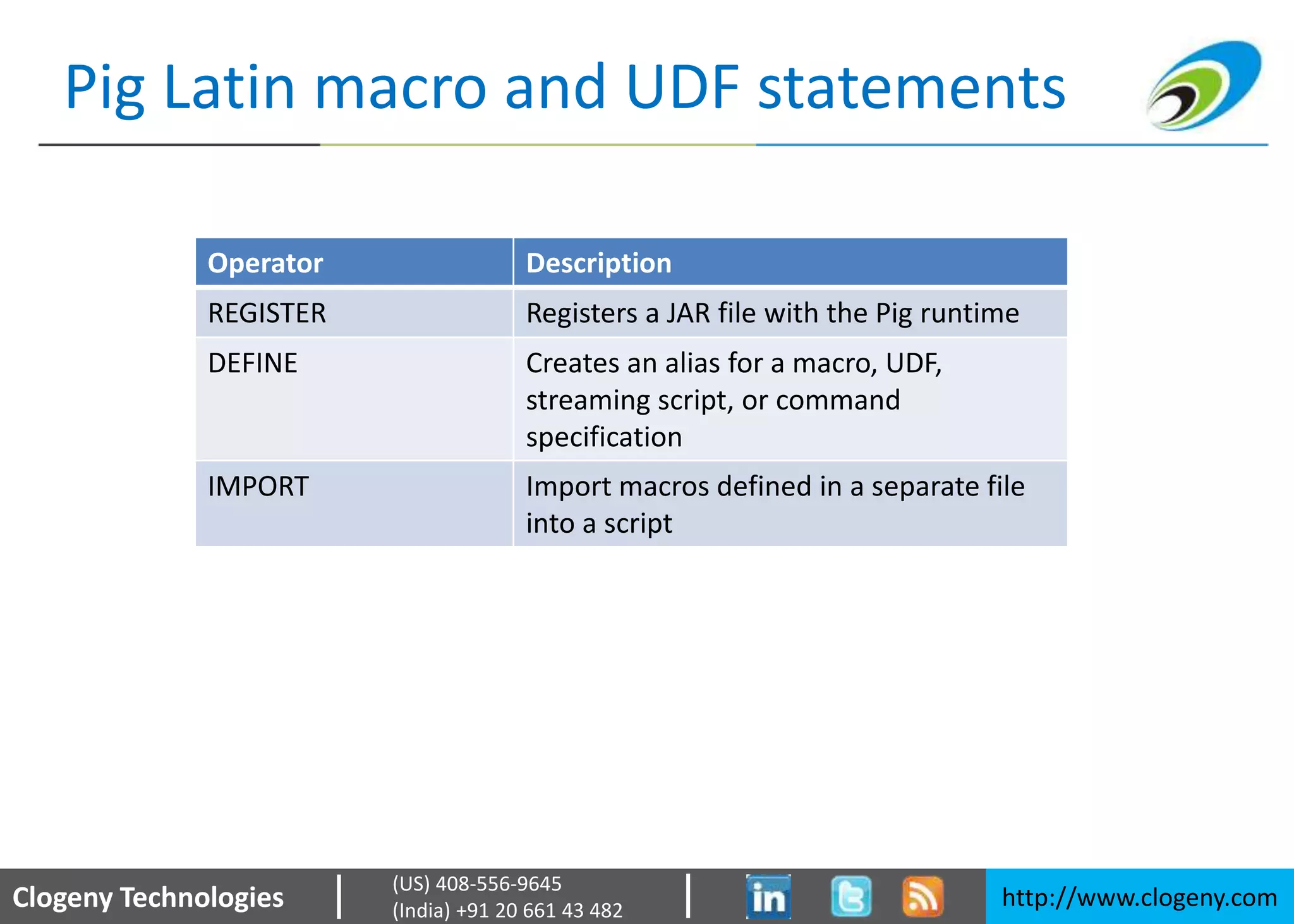 Hadoop Pig | PPT