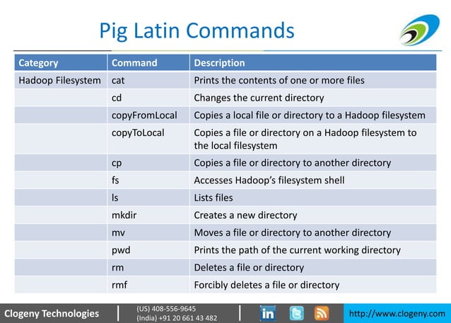 Hadoop Pig | PPT