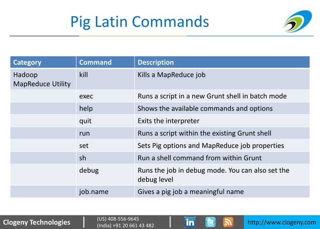 Hadoop Pig | PPT