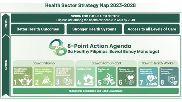 8-Point Agenda powerpoint of Department of Health | PPTX