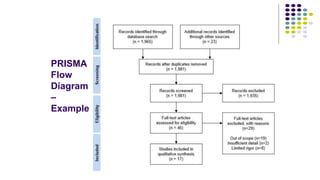 Prisma Flow Chart Template