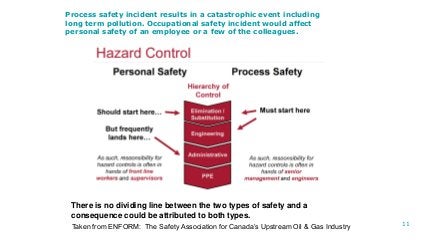 8-process-safety-awareness-presentation.pdf