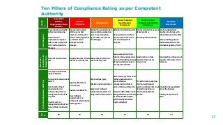 8-process-safety-awareness-presentation.pdf