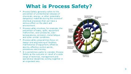 8-process-safety-awareness-presentation.pdf | Free Download