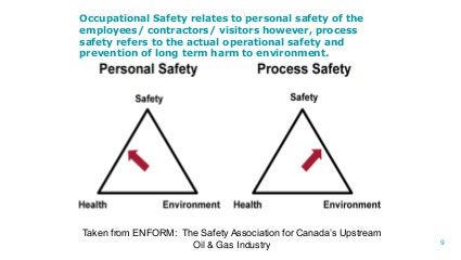 8-process-safety-awareness-presentation.pdf | Free Download
