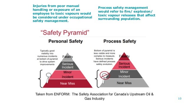 8-process-safety-awareness-presentation.pdf | Free Download