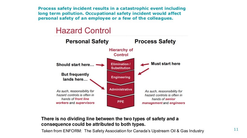 8-process-safety-awareness-presentation.pdf