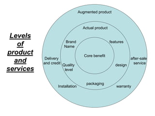 product strategies | PPT