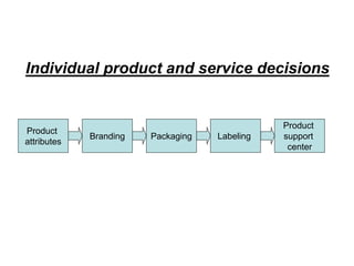 product strategies | PPT
