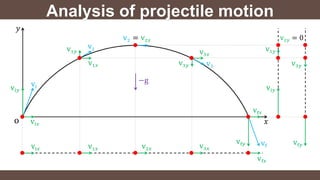 Projectile Motion - In Physical Science | PPTX