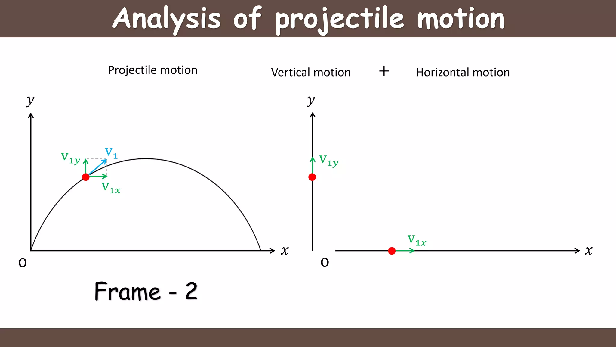 Projectile motion of a particle | PPT