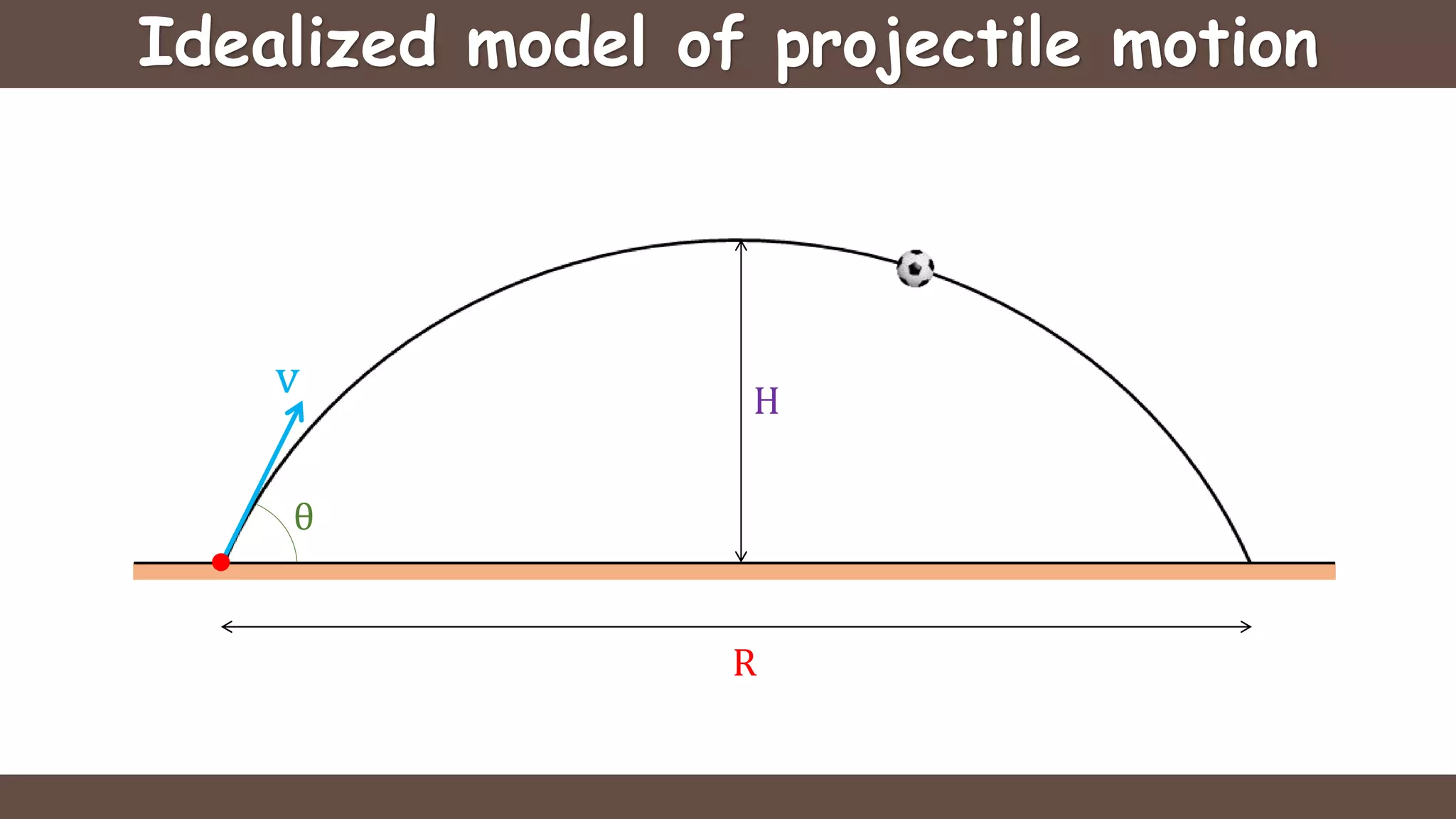 Projectile motion of a particle | PPTX