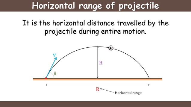 Projectile motion of a particle | PPTX | Physics | Science