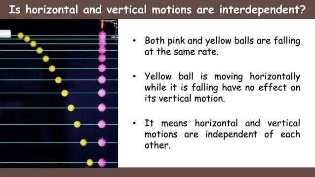 Projectile Motion Of A Particle Pptx Physics Science