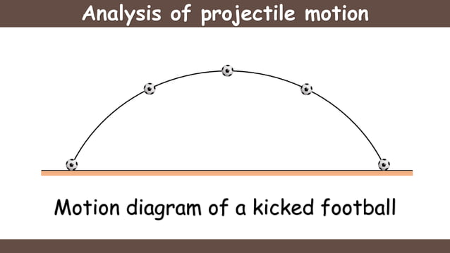 Projectile Motion Of A Particle Pptx Physics Science