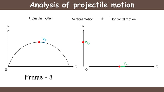 Projectile motion of a particle | PPTX | Physics | Science