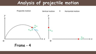 Projectile motion of a particle | PPTX