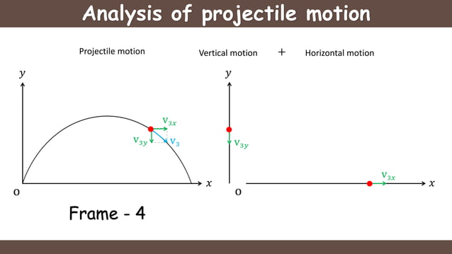 Projectile motion of a particle | PPTX | Physics | Science
