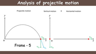 Projectile motion of a particle | PPTX