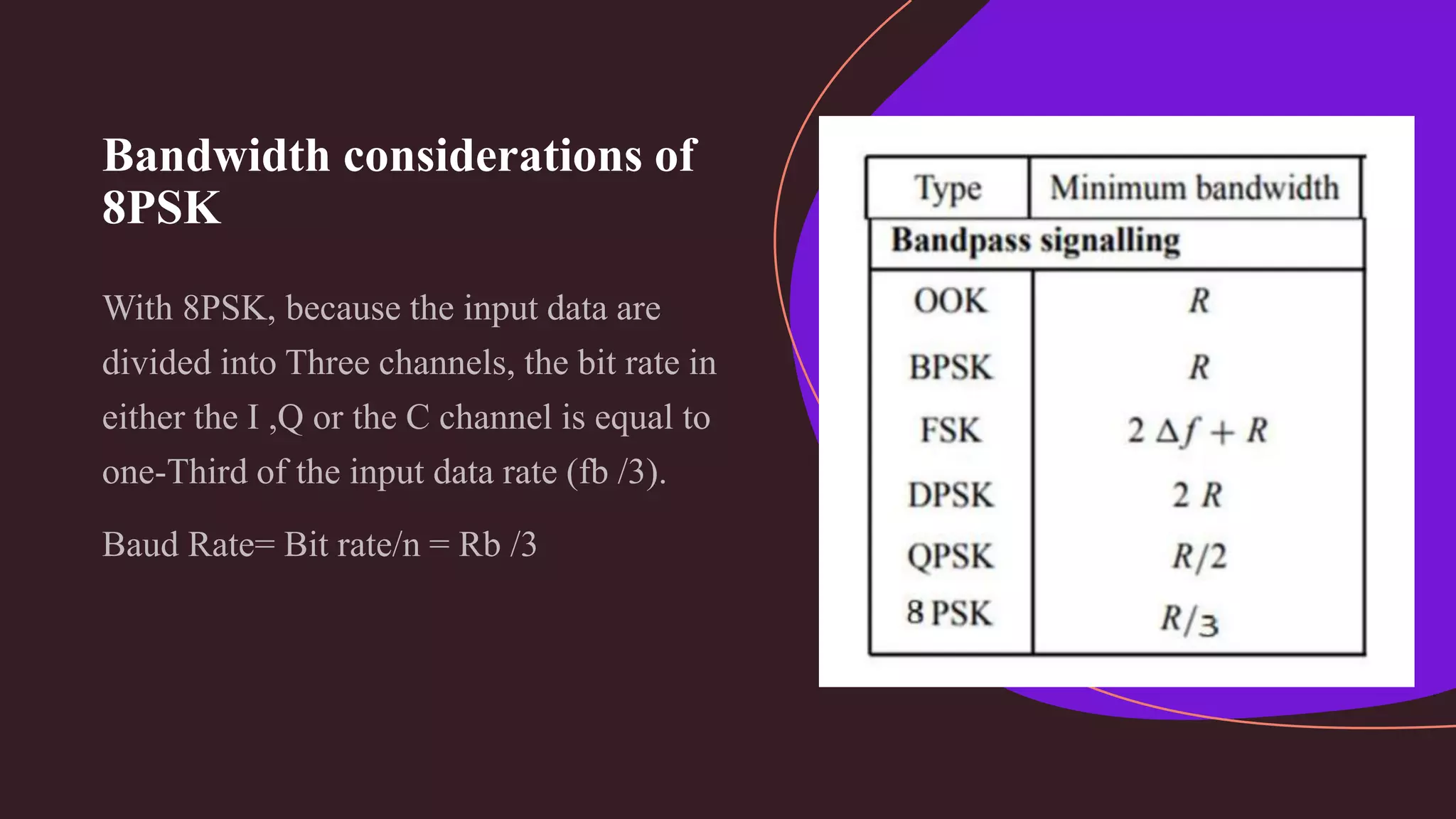 8-PSK(Digital Communication Technique) | PPTX