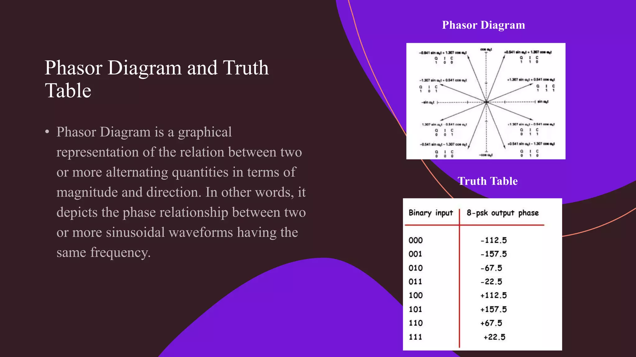 8-PSK(Digital Communication Technique) | PPTX