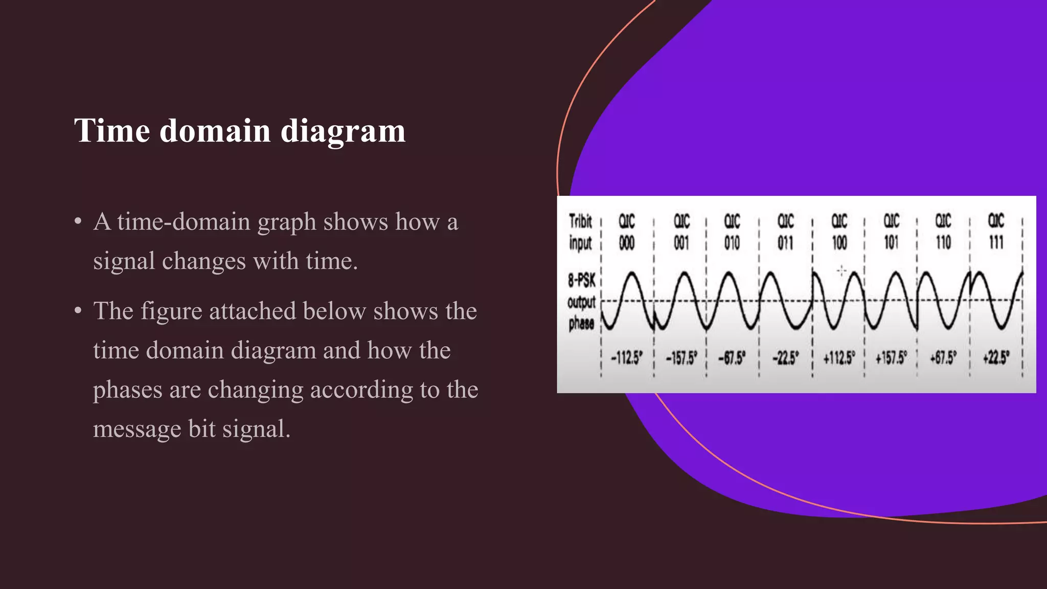 8-PSK(Digital Communication Technique) | PPTX