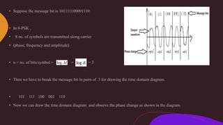 8-PSK(Digital Communication Technique) | PPTX