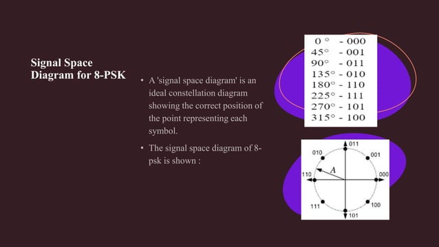 8-PSK(Digital Communication Technique) | PPTX
