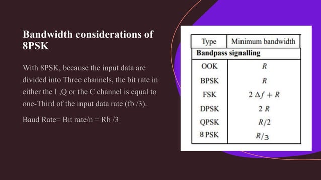 8-PSK(Digital Communication Technique) | PPTX