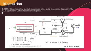 8-PSK(Digital Communication Technique) | PPTX