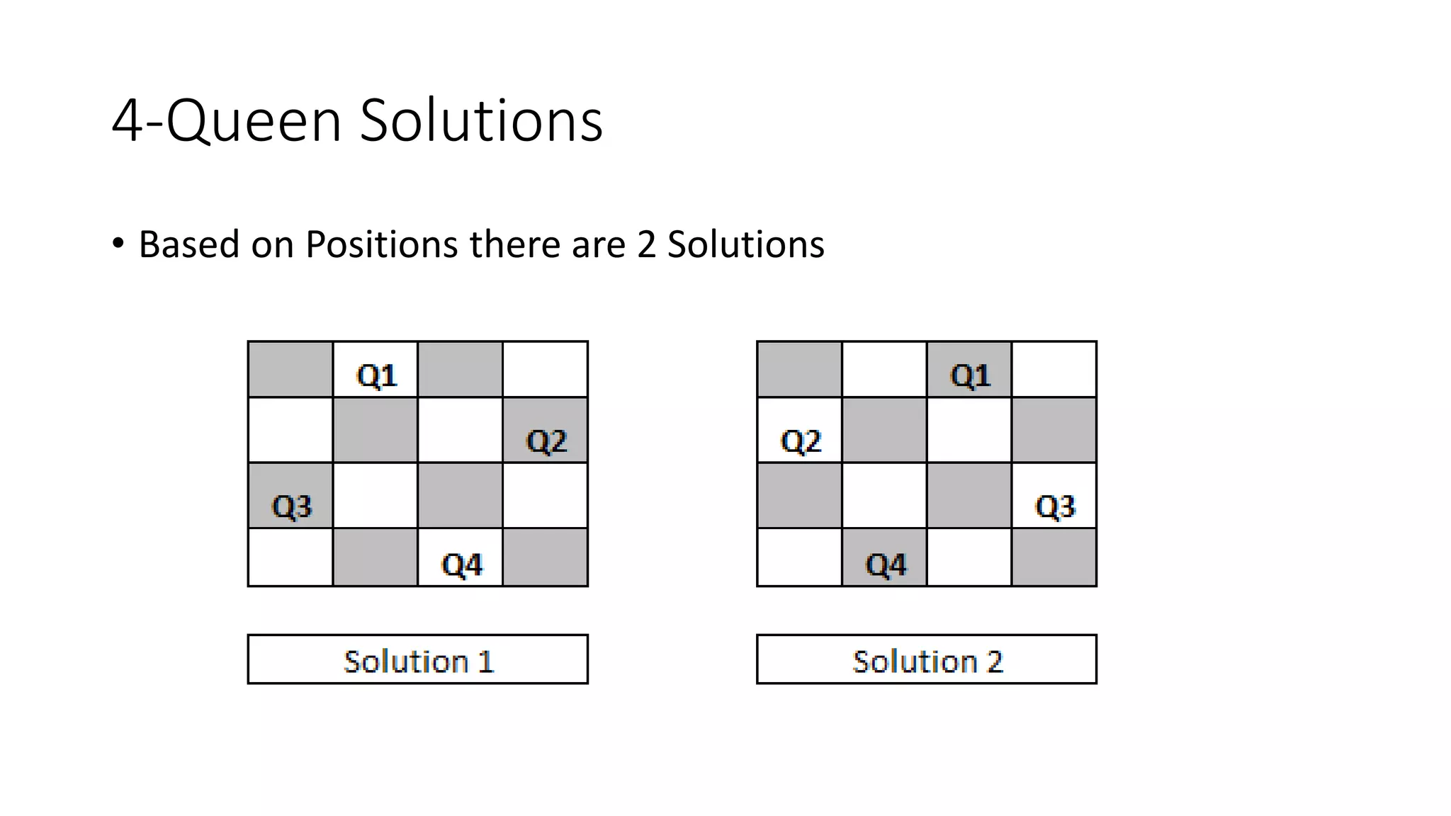 8-Queens Problem.pptx